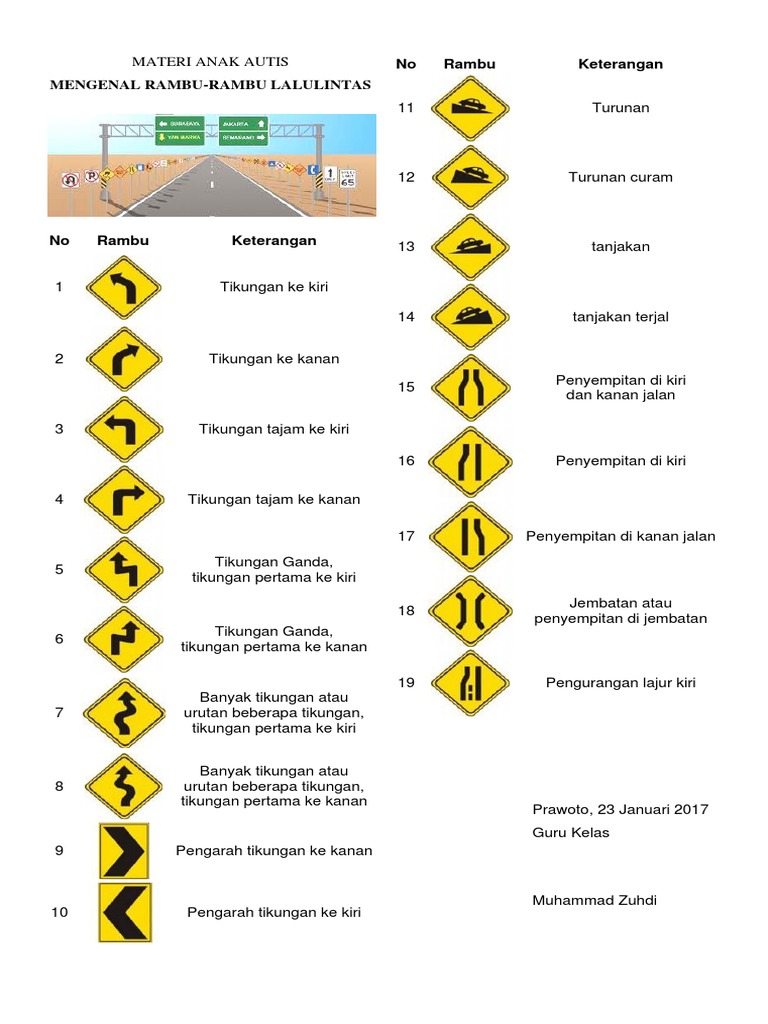 Rambu Peringatan Dan Petunjuk Arah Yang Wajib Kamu Ketahui | PDF