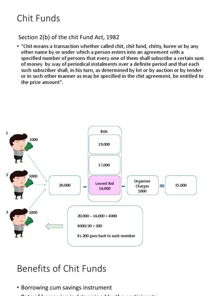 Chit Funds PPT | Financial Services | Economies