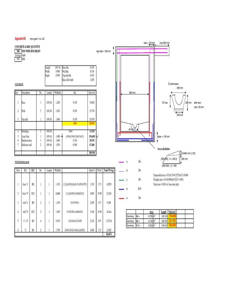 Appendix PDF | PDF | Teaching Mathematics | Nature
