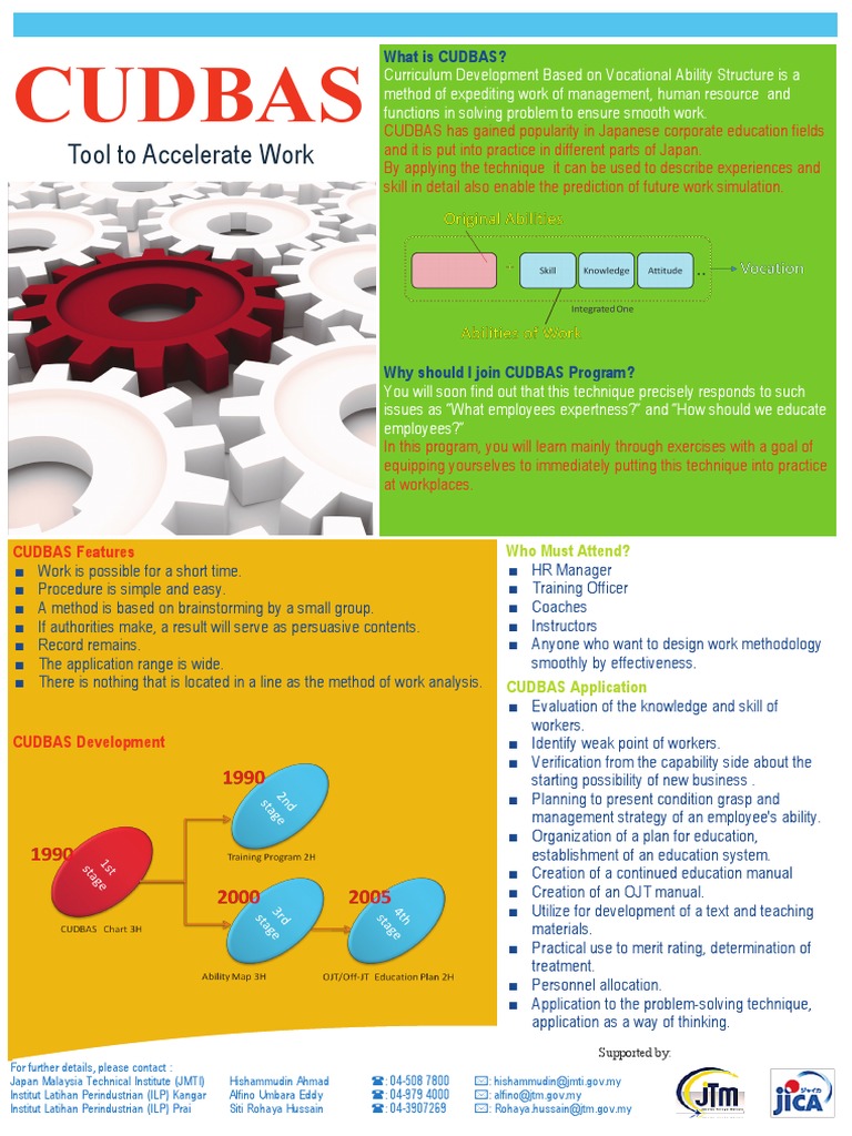 Cudbas Flyers | PDF | Applied Psychology | Psychology