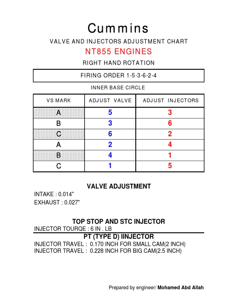 NT855 Valve and Injector Adjustment Guide | PDF