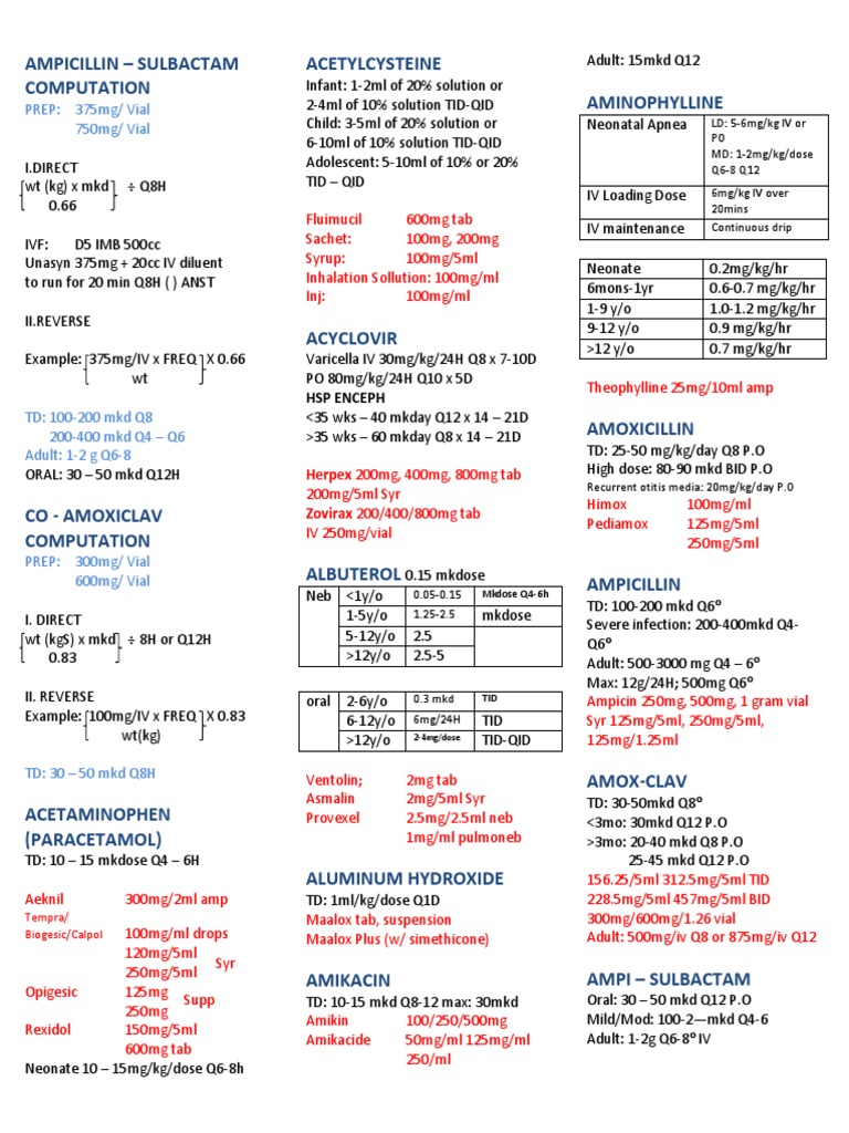 Pedia Notes | World Health Organization | Pharmacology