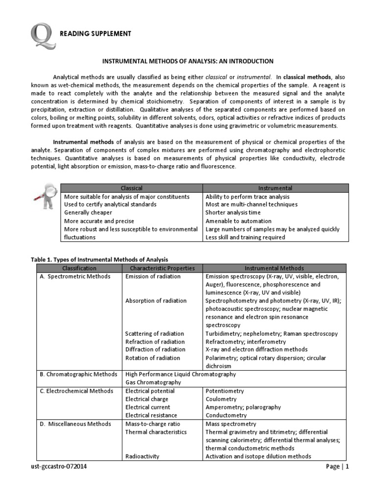 Introduction to Instrumental Methods | PDF | Analytical Chemistry ...