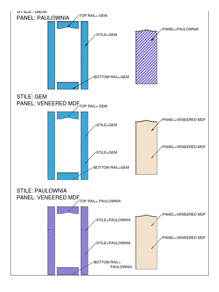 Door Component Material Specifications | PDF