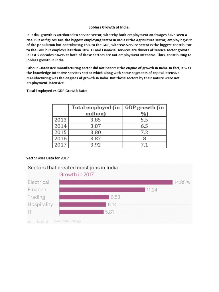 Total Employed (In Million) GDP Growth (In %) : Jobless Growth of India ...