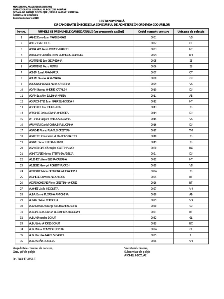 Lista Nominala Coduri | PDF