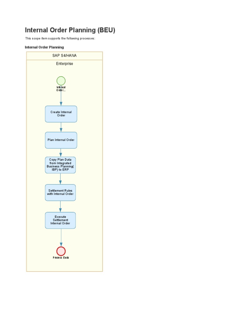 Internal Order Planning in SAP S4/HANA | PDF