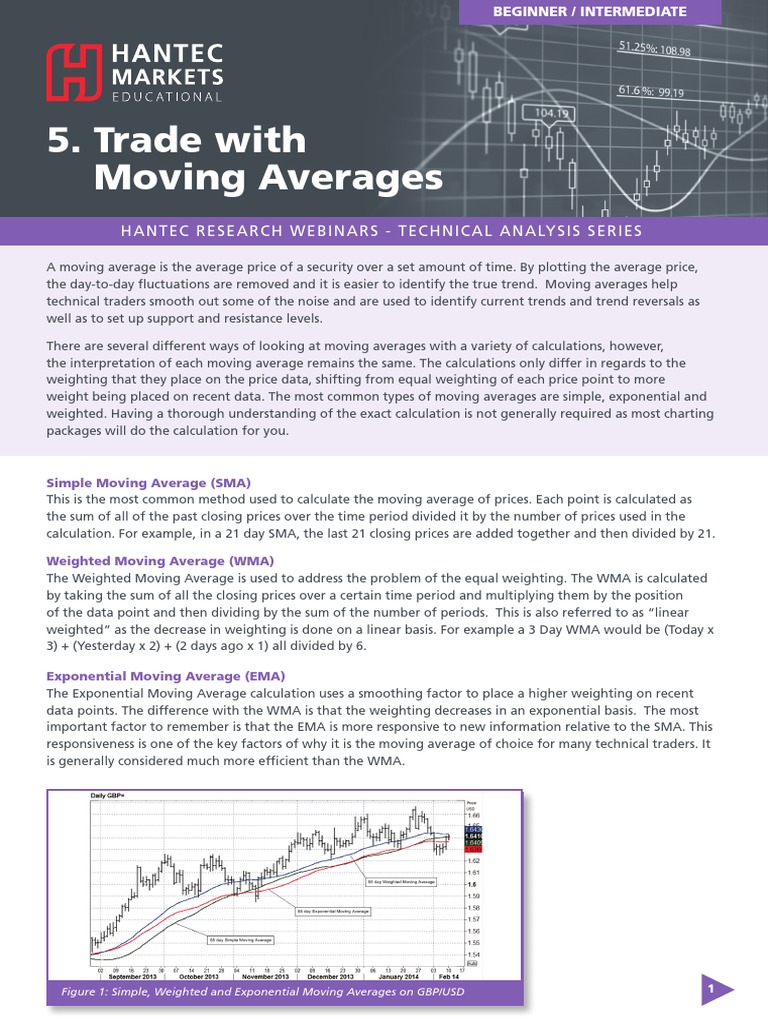 Understanding How to Trade with Moving Averages: Simple, Weighted, and ...