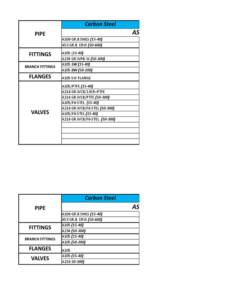 Pipe Fittings: Astm Code | PDF | Valve | Gas Technologies