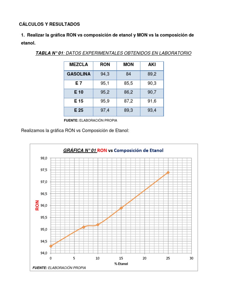 Determinacion Del Ron y Mon | PDF | Etanol | Combustibles
