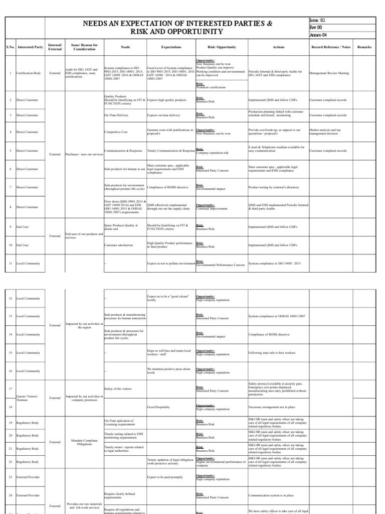 Interested Parties Needs Expectations | PDF | Safety | Employment