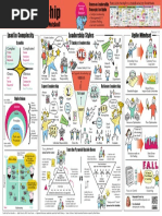 Egan Wheel | PDF | Sustainability | Social Equality