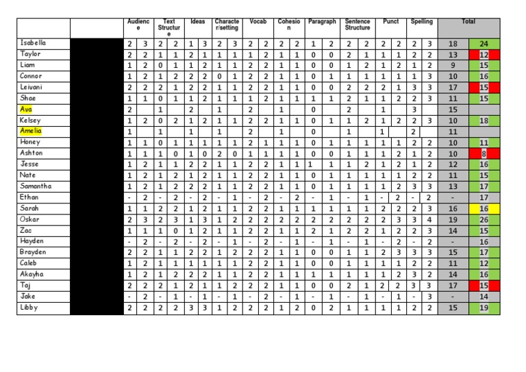 Student Performance Scores Analysis | PDF