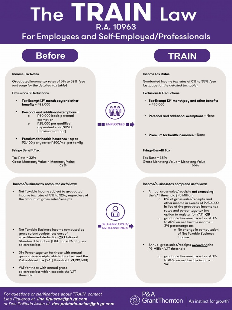 Train Infographic Income Tax 01102018 | PDF | Income Tax In The United ...