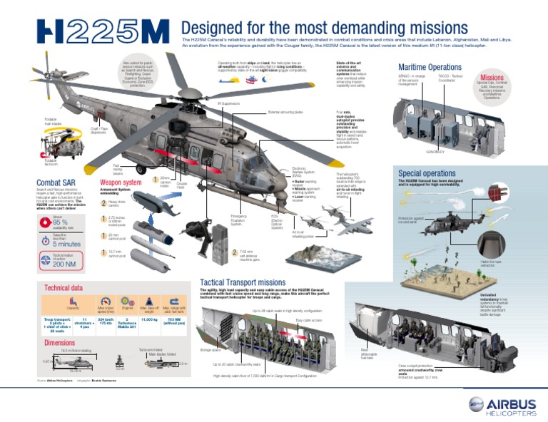 7 20150930 Infographic H225M Poster en Ok LOW | PDF | Helicopter ...