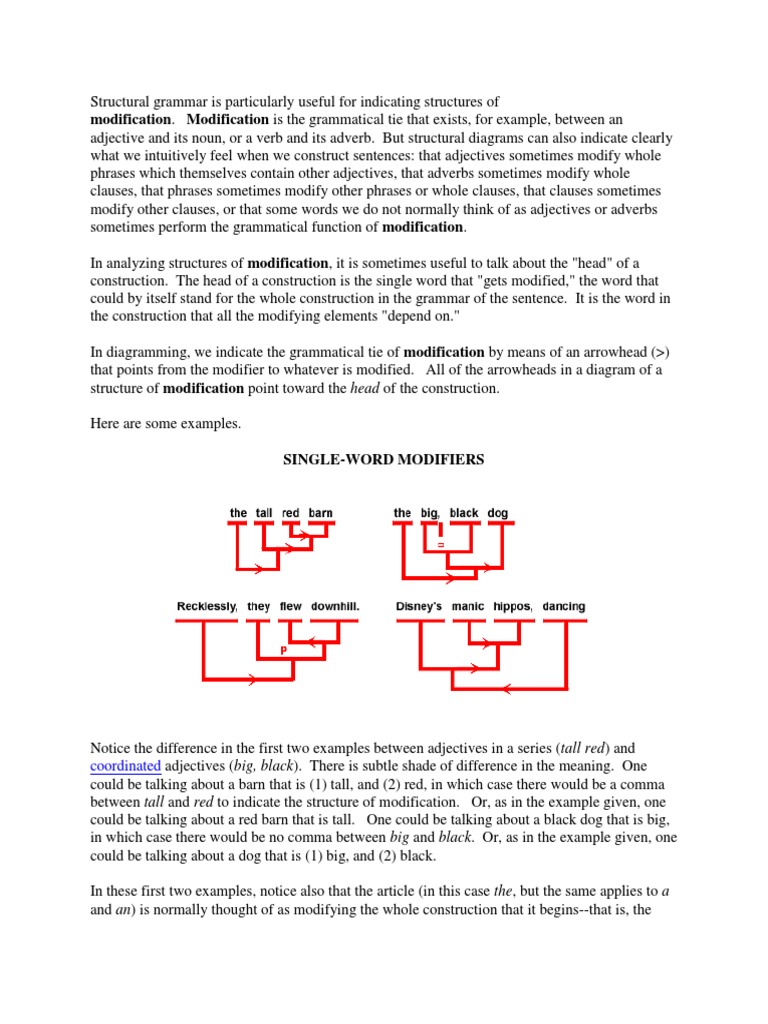 Structures of Modification | PDF | Adverb | Adjective