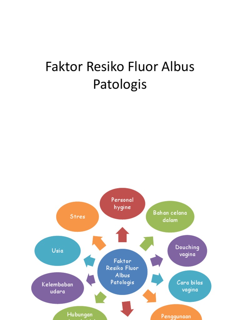 Faktor Resiko Fluor Albus Patologis | PDF