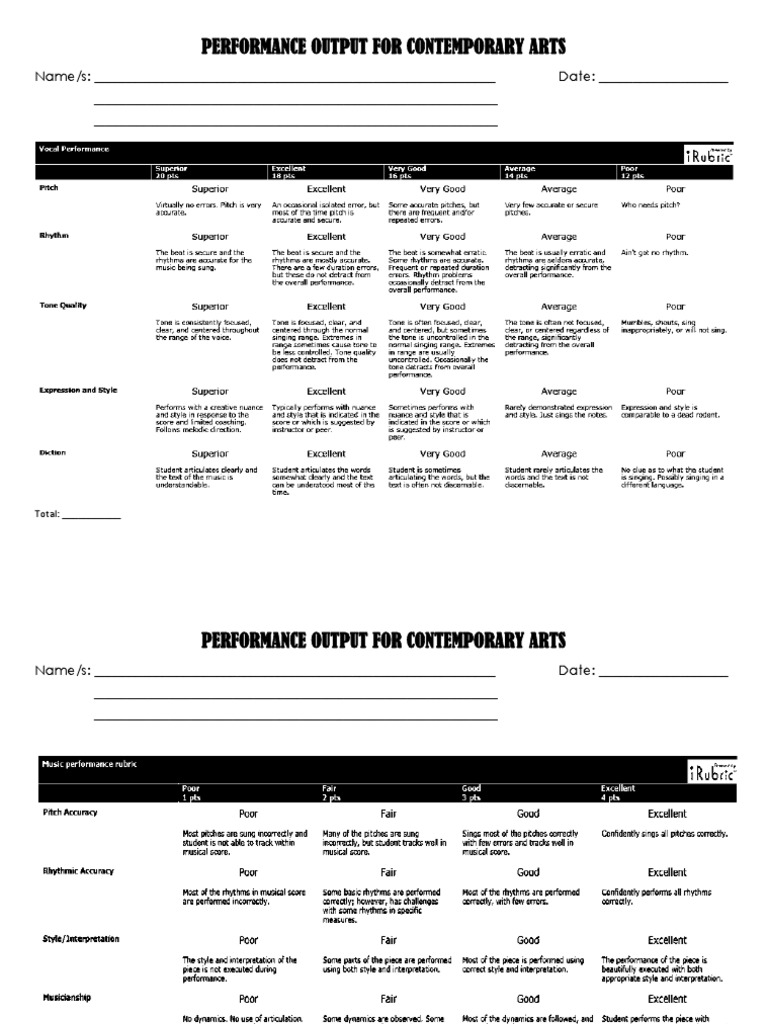 Performance Output For Contemporary Arts | PDF