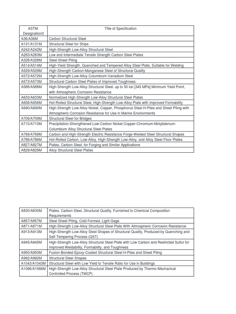 ASTM Specifications for Structural Steels: Materials, Properties, and ...