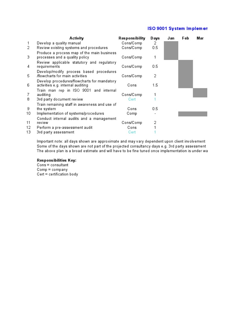 Activity Responsibility Days Jan Feb Mar: ISO 9001 System ...