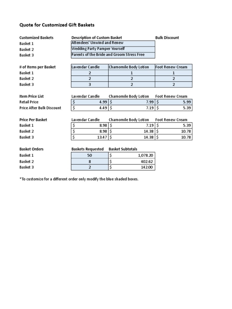 Quote For Customized Gift Baskets: Customized Baskets Description of ...