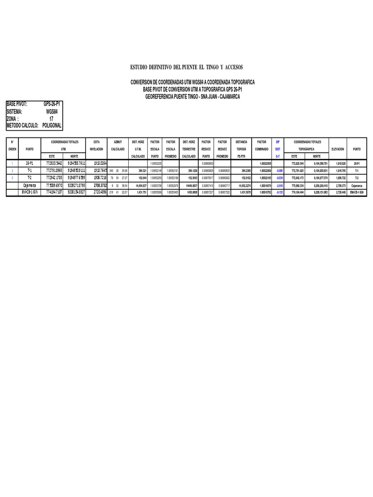 Conversion Utm Geodesicas A Utm Topograficas 22-06-2012-Ok | PDF | Cartografía | Geomática