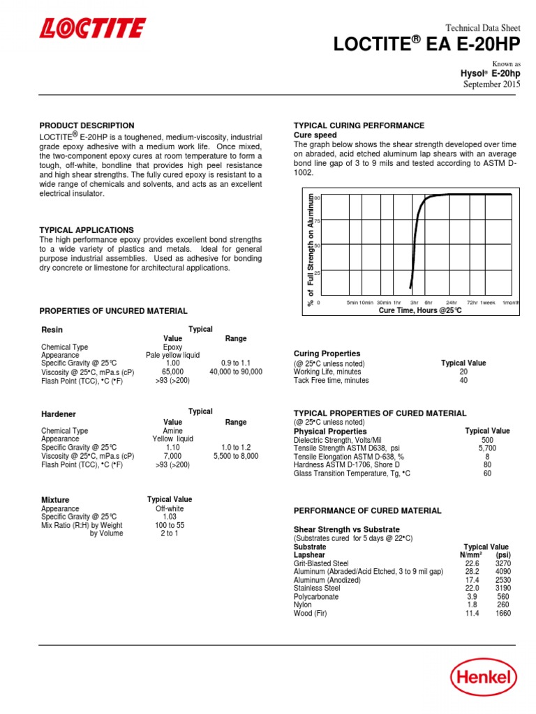 Loctite e 20hp en | PDF | Epoxy | Adhesive