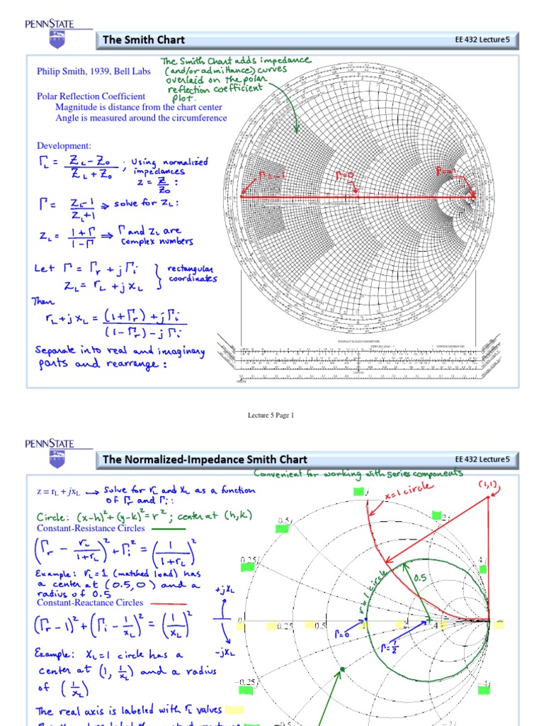 Smith Chart: Impedance & Admittance Guide | PDF | Science & Mathematics