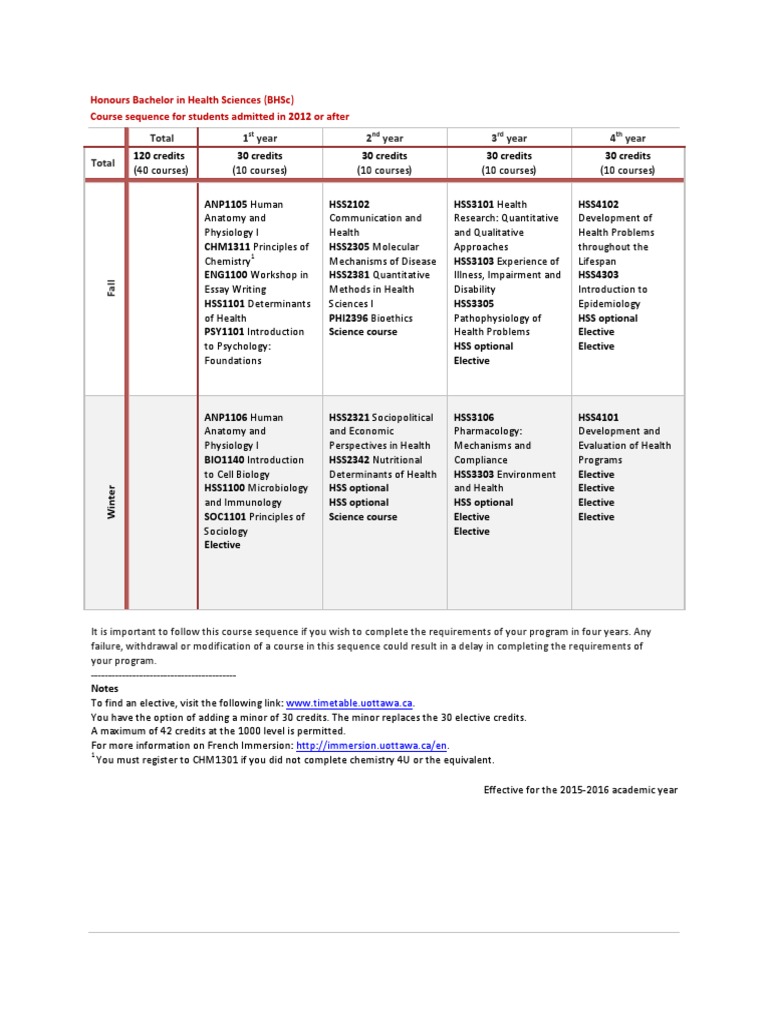 HSS Course Sequence | PDF | Quantitative Research | Pharmacology