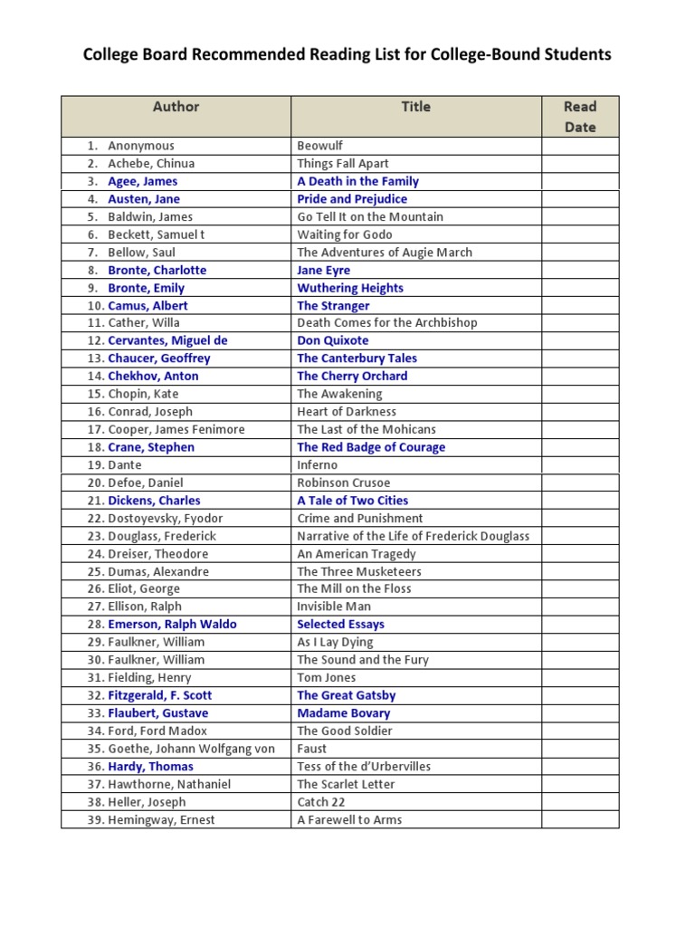 College Recommended Reading | PDF | English Language Literature | Novels