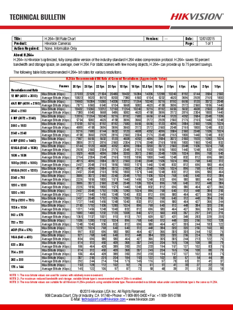 H.264+ Bit Rate Chart | PDF | Frame Rate | H.264/Mpeg 4 Avc