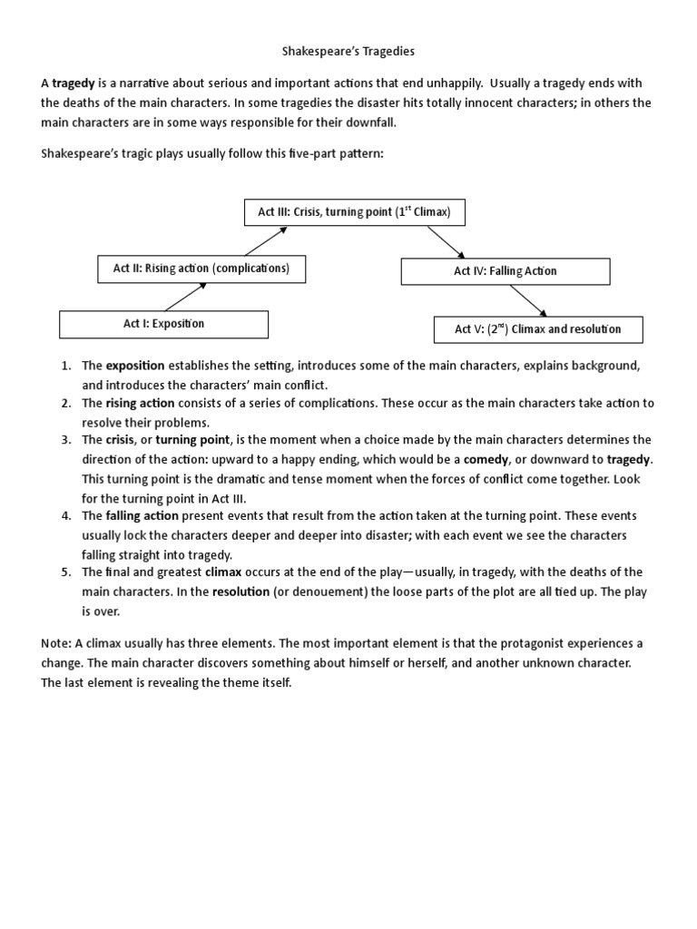Shakespeare Tragedy Pattern | PDF