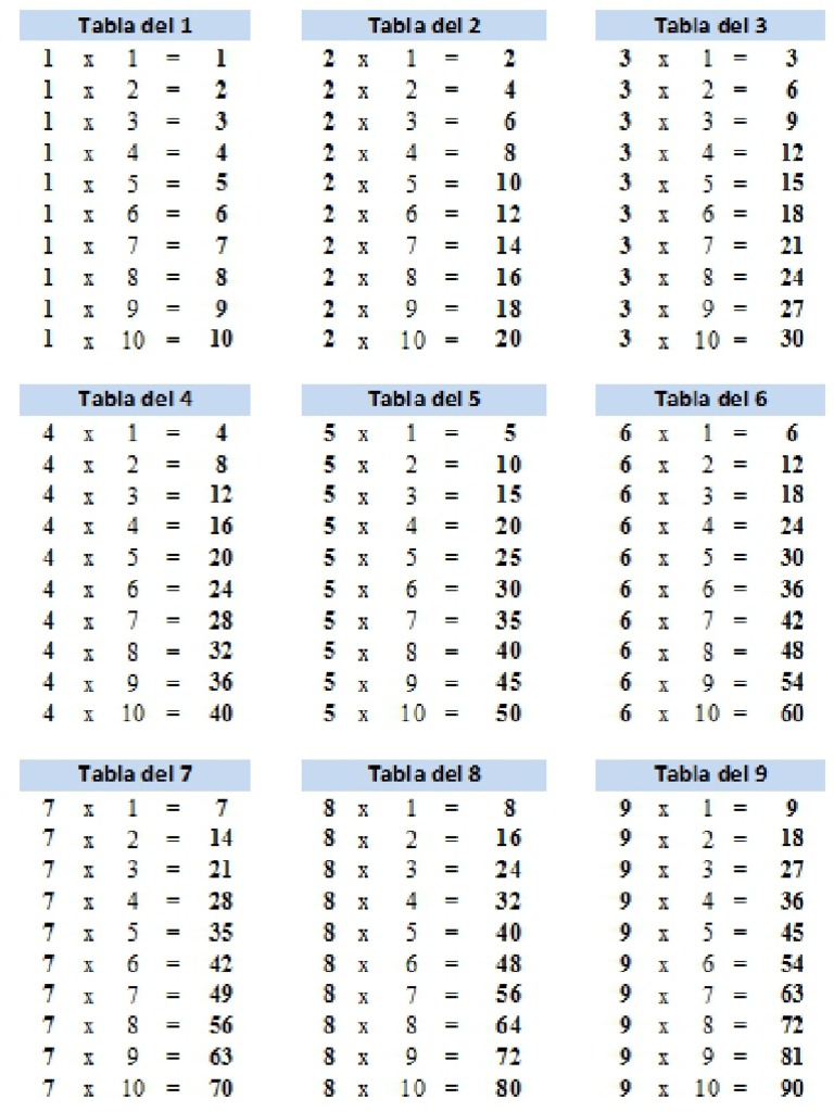 Tablas de Multiplicar para Imprimir PDF | PDF