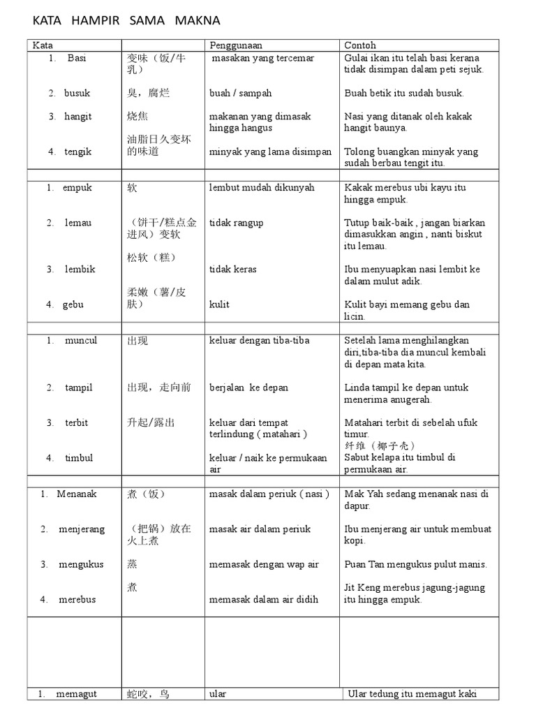 Kata Hampir Sama Makna | PDF