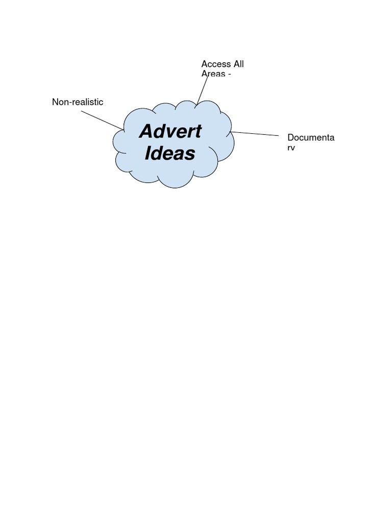 Access Ideas Mind Map | PDF
