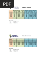 Equivalencia DN y Pulgadas | PDF