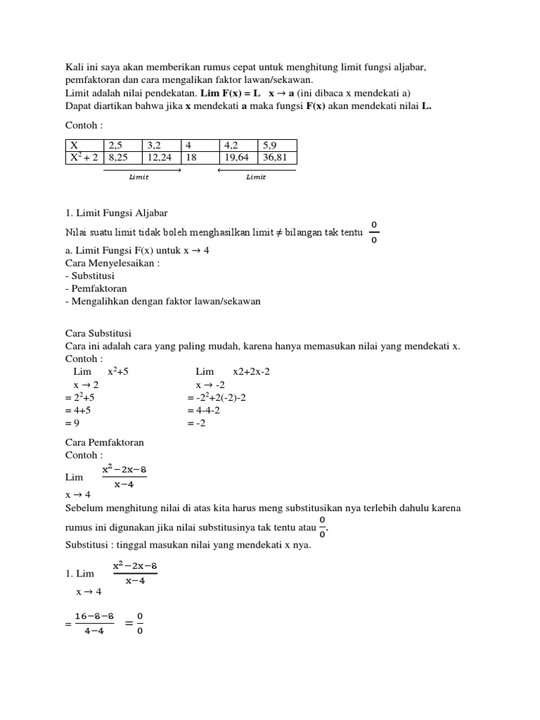 Rumus Cepat Limit Fungsi Aljabar | PDF