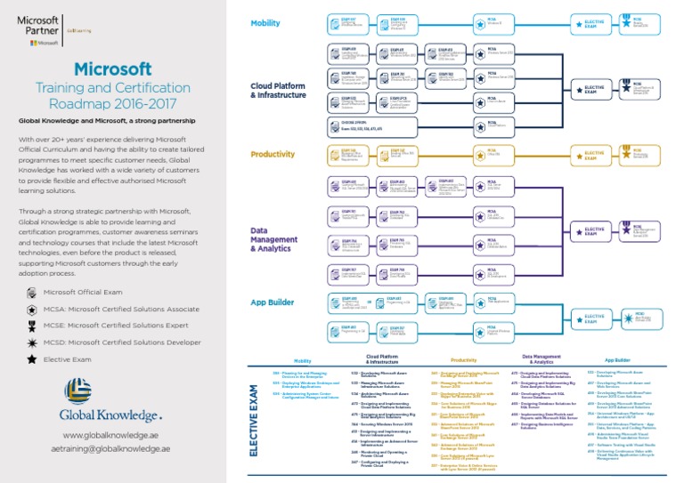 101 Microsoft - certification.track.Q1.2017.Web - Uae | PDF | Share ...