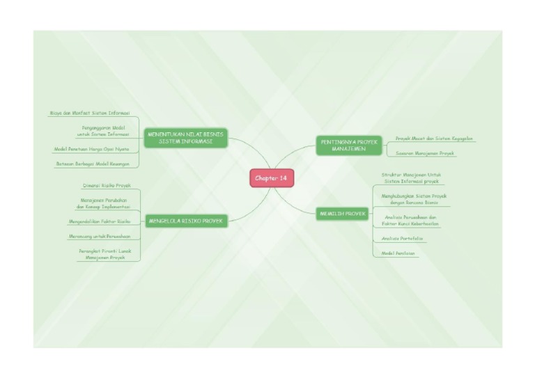 Mind Map Chapter 14 | PDF