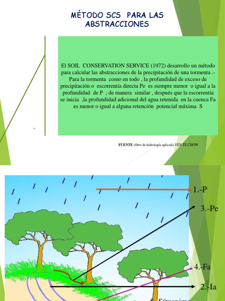 Metodo de Las Abstraccion | PDF | Sedimentología | Hidrología