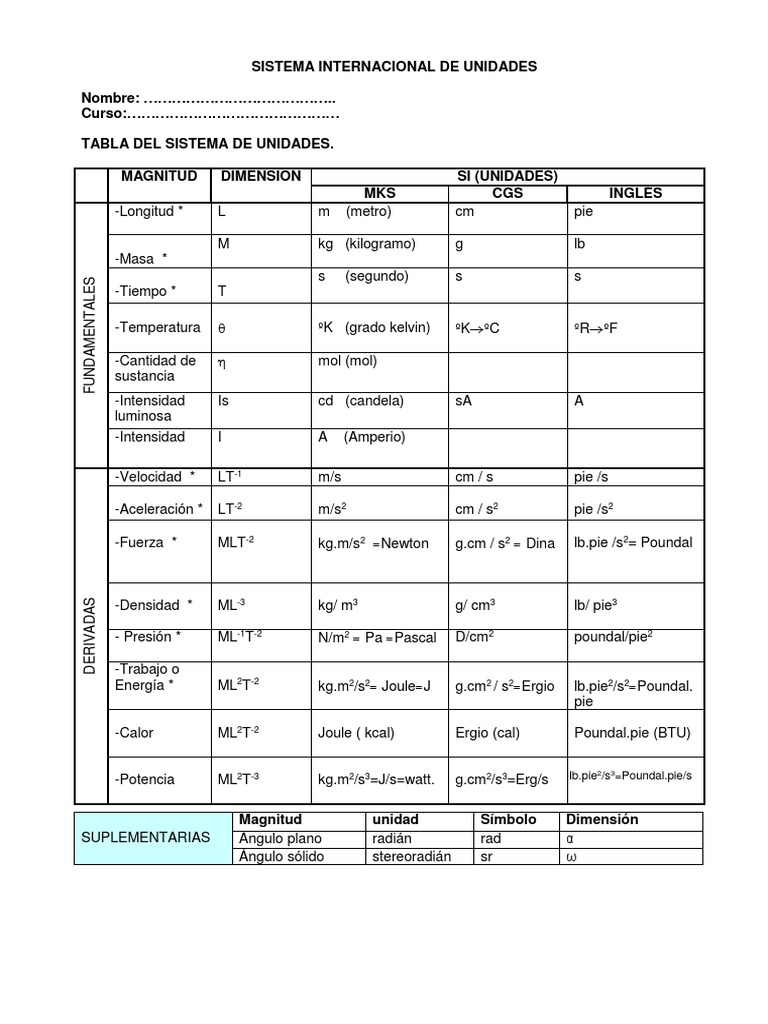 Factores de Conversion SI | Kilogramo | Unidades de medida