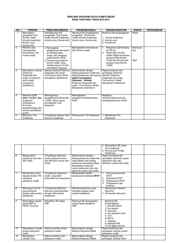 Rencana Program Kerja Komite Medik | PDF