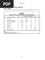 Table 5 Wire Type IQI Selection Table 1 | PDF | Technology & Engineering