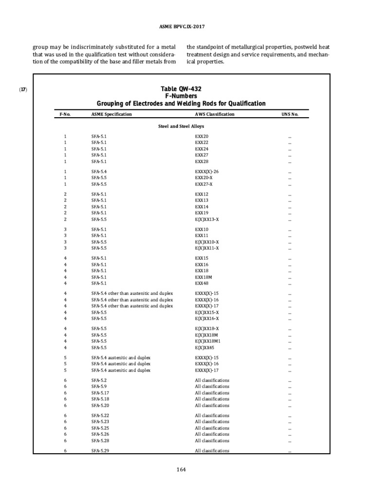 QW 432 F Number PDF | PDF | Steel | Building Materials
