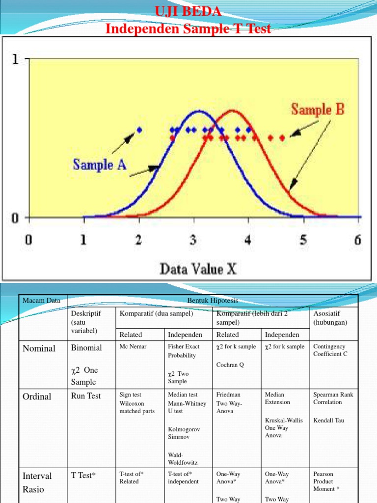 Konsep Dasar Uji Beda | PDF