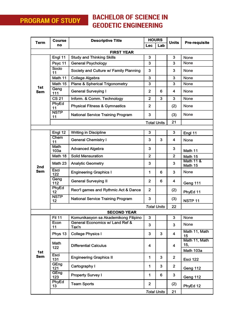 Program of Study - Bachelor of Science in Geodetic Engineering ...