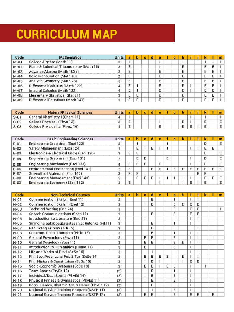 Curriculum Map - BS in Geodetic Engineering | PDF