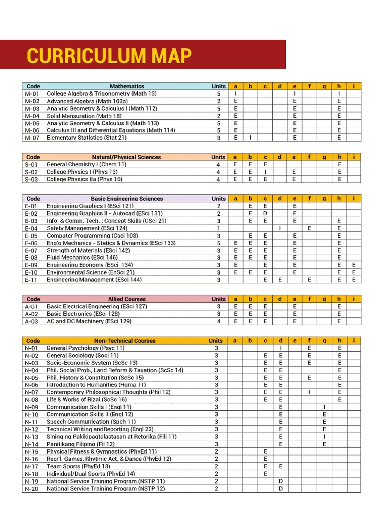 Curriculum Map - BS in Mechanical Engineering | PDF