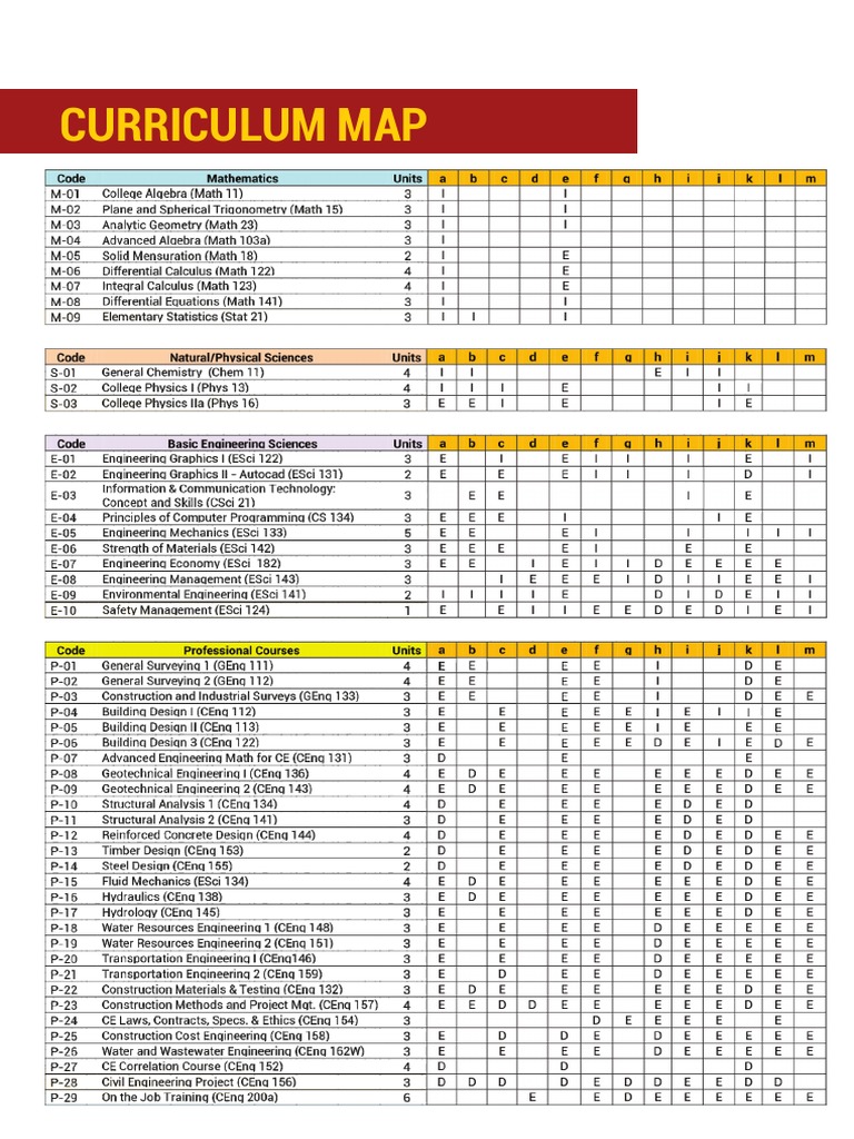 Curriculum Map - BS in Civil Engineering | PDF