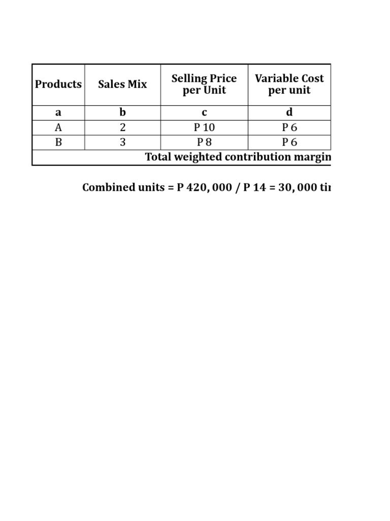 Products Sales Mix A B C D Selling Price Per Unit Variable Cost Per ...